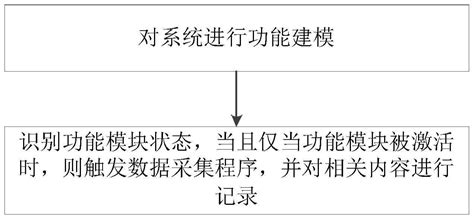 基于功能状态的数据采集方法及系统与流程