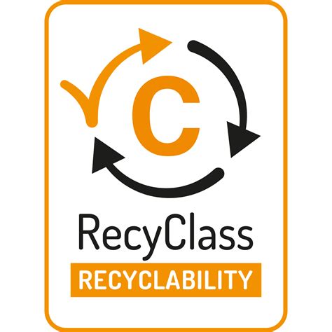 Recyclass Methodology Recyclass