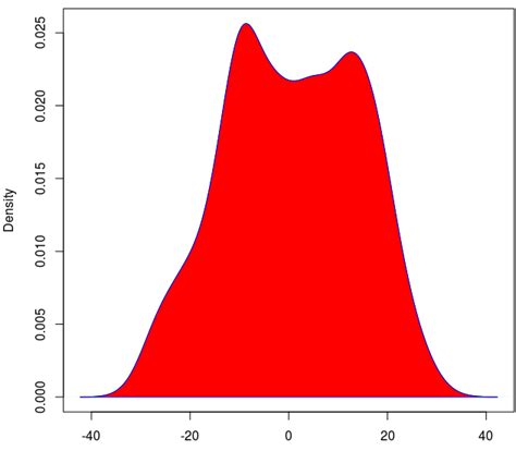 Deviations Of The Compass Indication From The True Direction Of