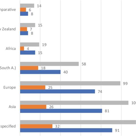 4 Description Of Publications According To Geography Source Authors
