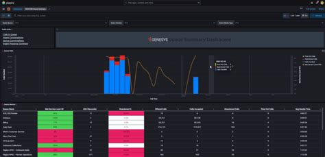 analytics add on real time analytics dashboards genesys cloud