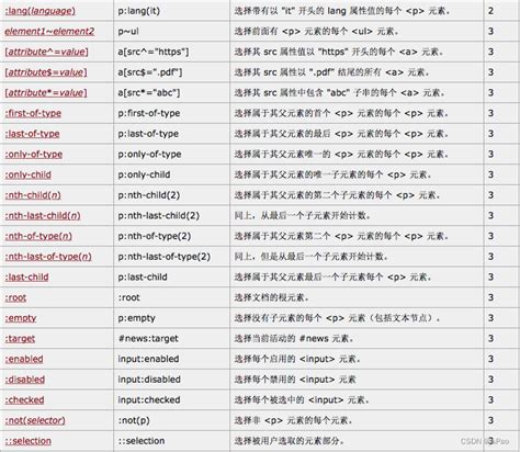 Css中的变量和辅助函数css Setproperty Csdn博客