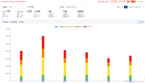 京东数据分析（京东大数据）：2023年10月京东手机行业品牌销售排行榜 2023年10月手机销量 csdn博客