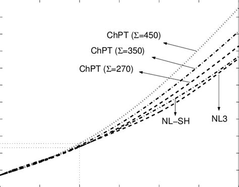 K Energy As A Function Of The Baryon Density For Rmf Model And Chpt