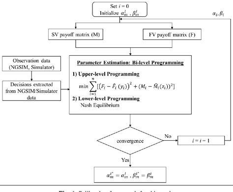 Figure 1 From A Game Theory Based Approach For Modelling Mandatory Lane
