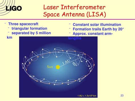 Ppt Gravitational Wave Detection With Interferometers Powerpoint