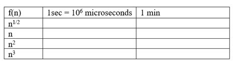 Solved For Each Function Fn And Time T In The Following