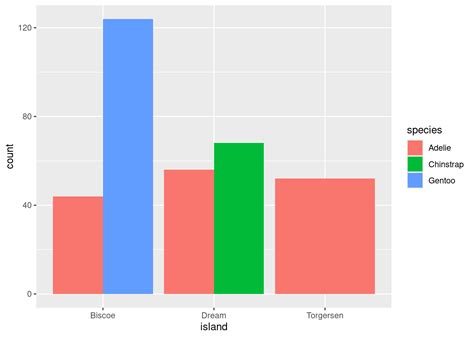 3 Categorical Data Introduction To Statistics An Integrated Textbook
