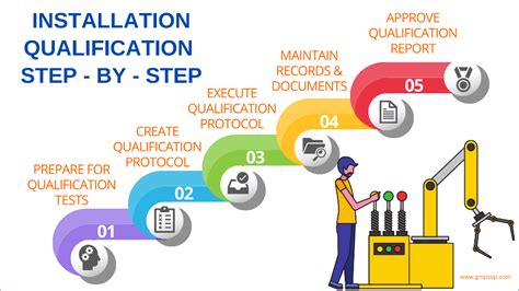 Installation Qualification A Comprehensive Guide