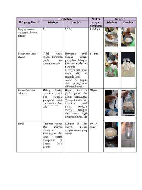 Tabel Vco Biotek Pdf
