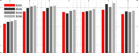 Nonlinearity Parameter δg3 Download Scientific Diagram
