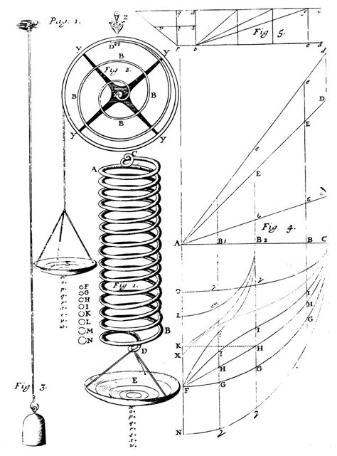 Physics Definition Types Topics Importance Facts Britannica