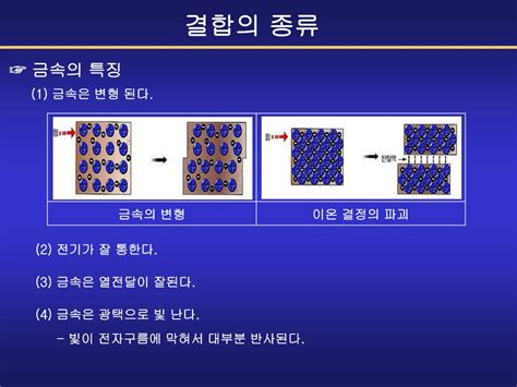 Ppt 공학재료의 구조 원자의 구조 금속 결합 종류 금속의 결정 구조 금속의 결함 금속의 내부 Powerpoint Presentation Id