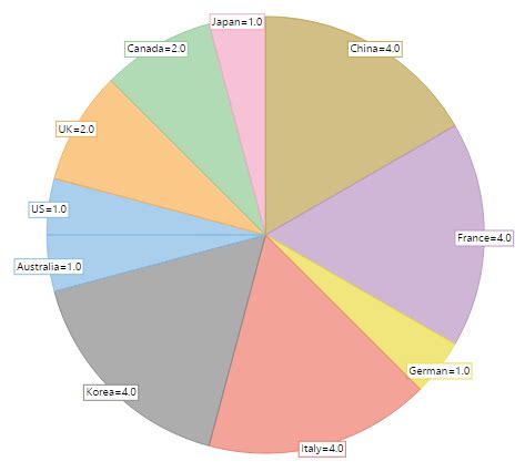 Asp Net Mvc Pie Chart Draw Implement Chart In Asp Net Mvc Using Chart Class