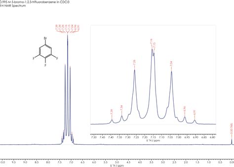 スペクトル例 卓上型核磁気共鳴装置（卓上型nmr） ジャスコインタナショナル