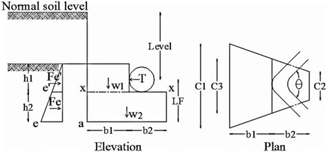 Thrust Block Of A Horizontal Bend For Ecdipwsn Download Scientific Diagram