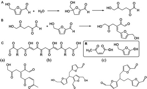 Proposed Scheme And By Products Of Hmf Degradation In Water78105