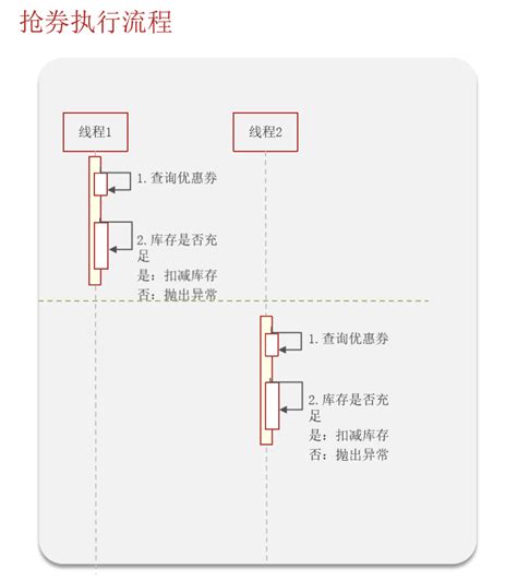 Redis常见面试题二 redis分布式锁redisson主从一致性Redlock红锁Redis集群主从复制哨兵模式分片集群Redis为什么这么快I O多路复用模型 阿里