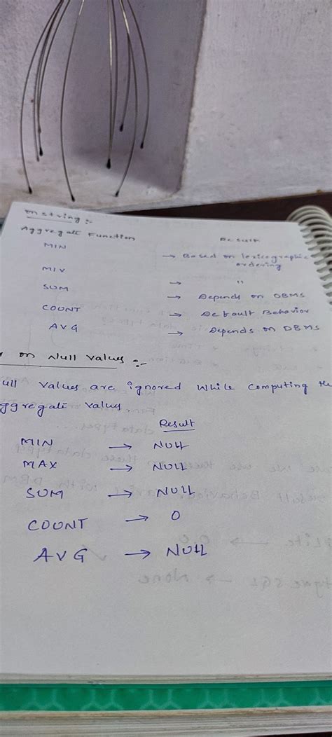 Santhoshkumar Siddi On Linkedin Codinglife Codingpractices Ccbp Nxtwave Sql