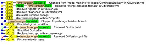 Sequence Contains No Matching Elements Issue GitTools GitVersion GitHub