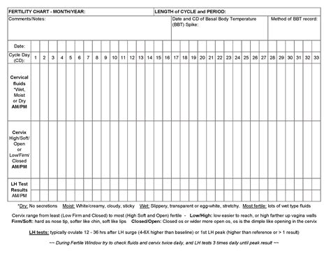 Printable Fertility Chart Picture For Tracking Symptoms Of Fertility