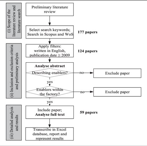 Figure 2 From Towards Human Centric Reconfigurable Manufacturing Systems Literature Review Of