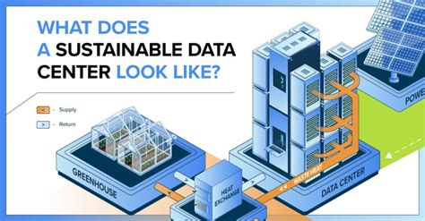 What Does A Sustainable Data Center Look Like Jk T
