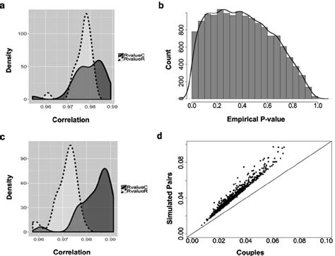 The Couple Effect Of Genetic Expression Download Scientific Diagram
