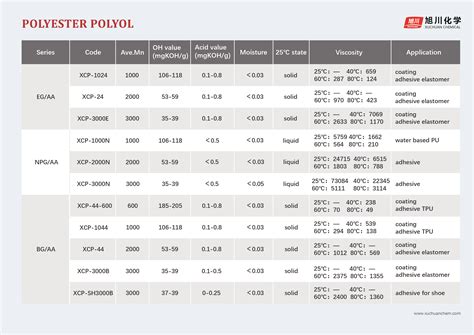 Offer Polyester Polyol Resinsraw Polyurethane Chemicalpolymeric