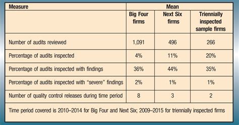 Audit Sample Size At Margaret Cass Blog