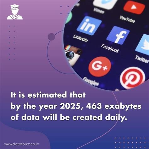 Data Folkz On Linkedin Leicestercity Astonvilla Upsee Kkrvssrh Championsleague Storage