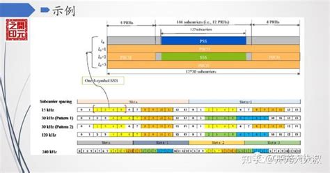 回顾ssb测量的几个话题（上） 知乎