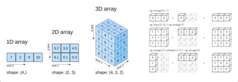 Programación En Python 02d Manipulación De Datos Tridimensionales Codigospython