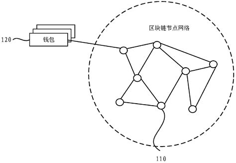 Data Processing Method And Device Based On Super Node Eureka Patsnap