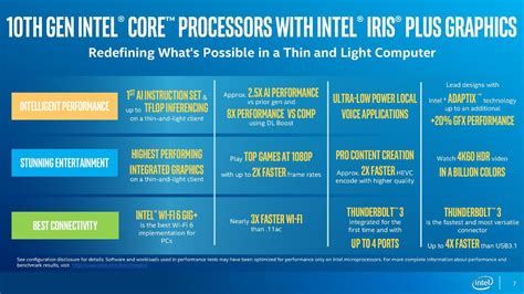 Intel Core I G Vs I U The Ice Lake Processor Is More Refined Product With Over Two
