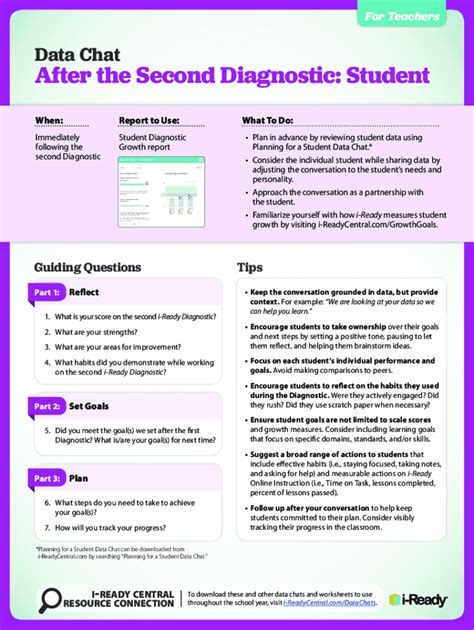 Fillable Online Use A Goal Setting Data Chat Worksheet During Data