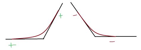 Solved Error In Expression For Crest And Sag Curve Autodesk Community