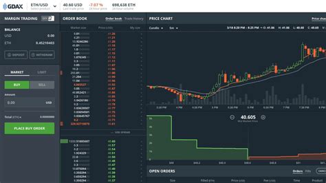 Coinbase Enables Margin Trading For Gdax Platform Up To 3x Cryptoninjas