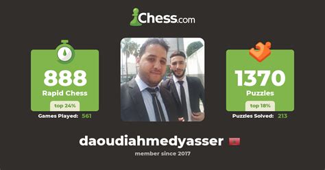 Ahmed Yasser Daoudi Daoudiahmedyasser Chess Profile