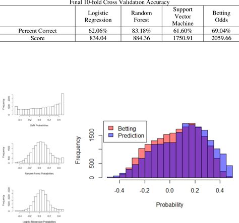 Random Forest Model Identifies Serve Strength As A Key Predictor Of