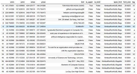 Extract Text From Pdf Resumes Using Pymupdf And Python