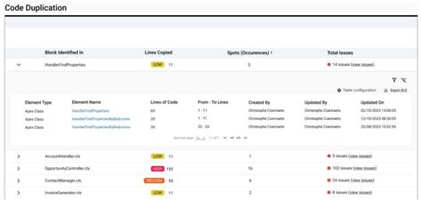 Code Duplication Quality Clouds Documentation