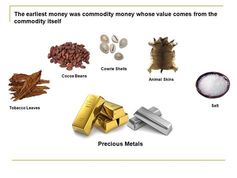Commodity Money Salt