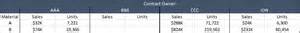 Tableau Api Adding A Row Subtotal For Certain Columns Only Stack