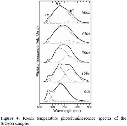 Optical Properties Of Si Nanocrystals Self Nucleated Onto SiO Surfaces