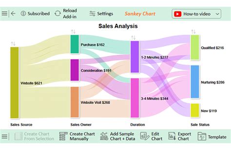 Sales Plan Excel Template