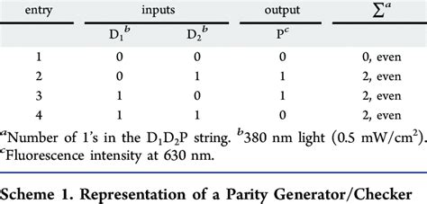 Truth Table Of A 2 Bit Parity Generator Download Table