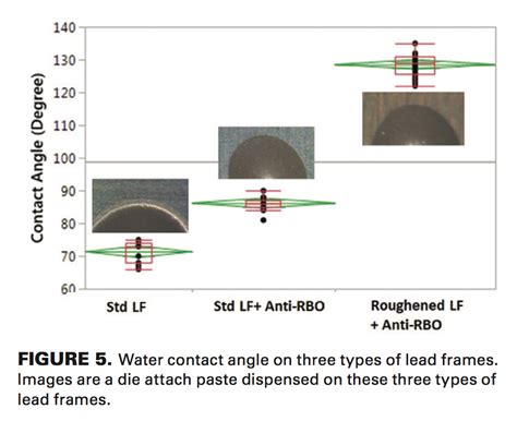 Solutions For Controlling Resin Bleed Out Semiconductor Digest