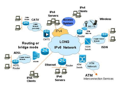 IPv6 Sample IP Address And Precautions To Be Taken By IPv4 Users HTMLRemix Com