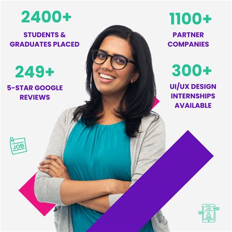 Uiux Design Internships In Brisbane Start Today
